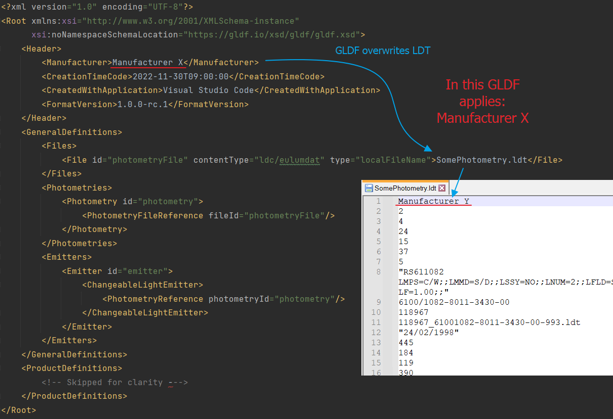 GLDF over Photometry | GLDF